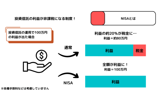 つみたてNISA（締切間近）とiDeCoはどちらがおすすめか？2024年からの新NISAを解説【CFP＆社労士監修】 | ミーチョイス
